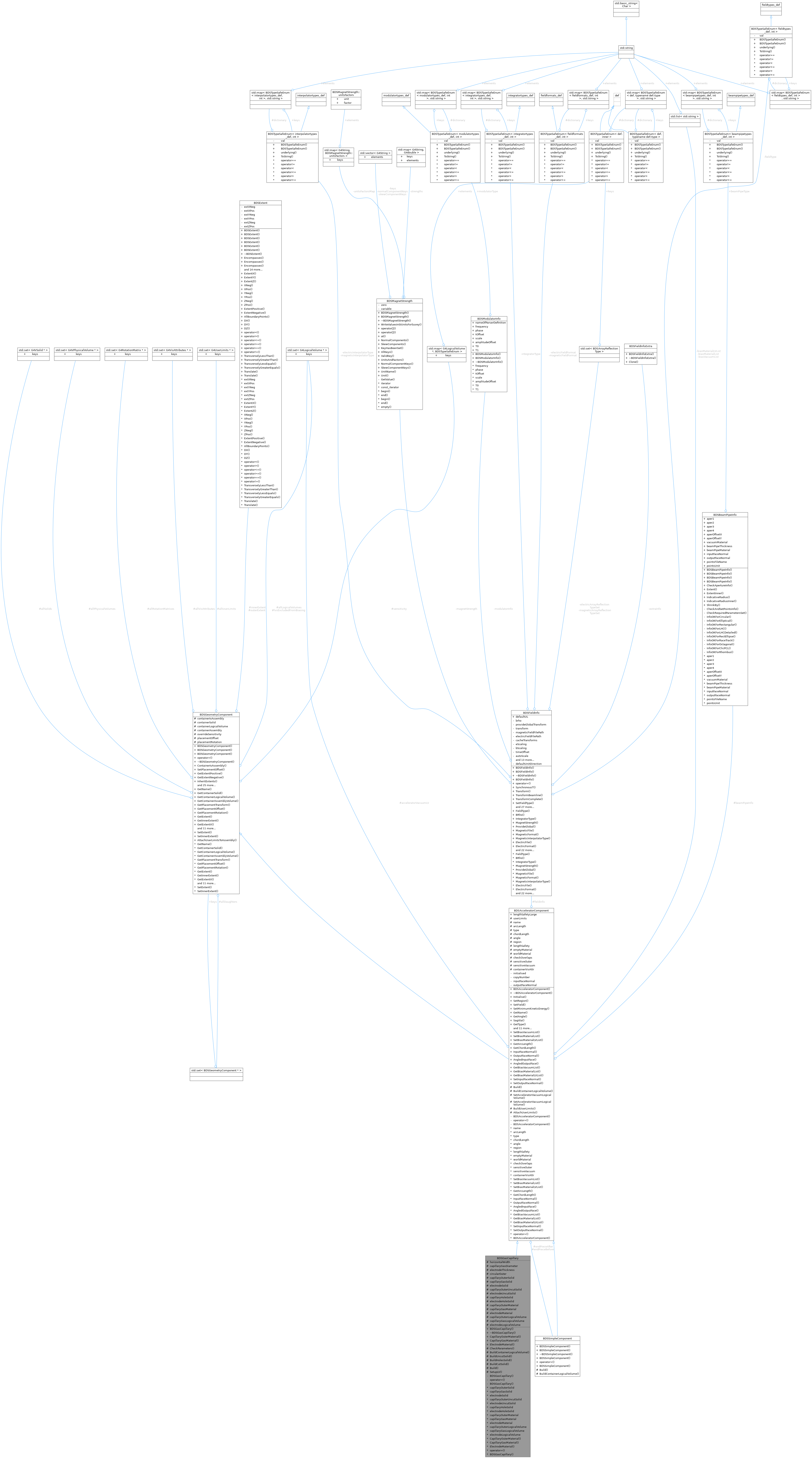 BDSIM: BDSGasCapillary Class Reference