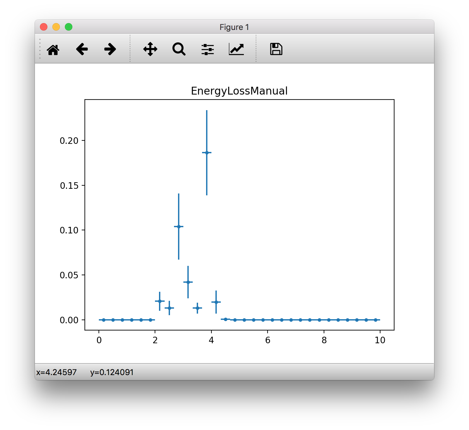 Plotting — pybdsim 0.1.dev1+g26ac039 documentation