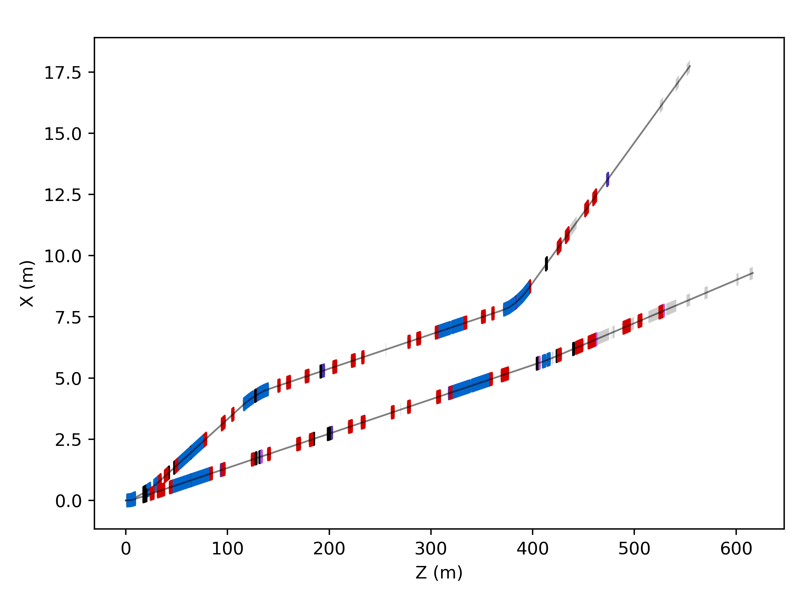 Diagrams — pymadx 0.1.dev1+gd6605b5 documentation