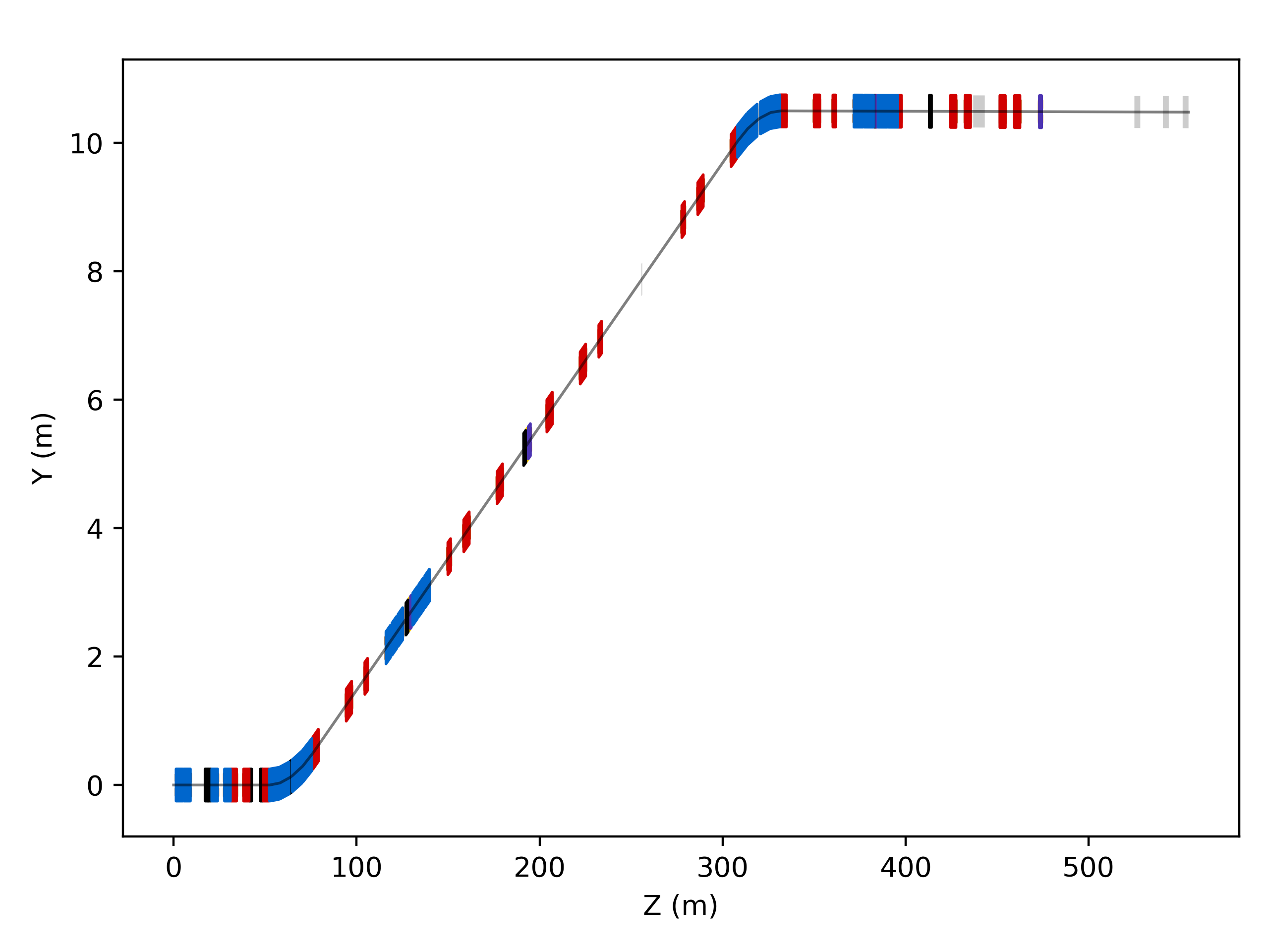 Diagrams — pymadx 0.1.dev1+gd6605b5 documentation