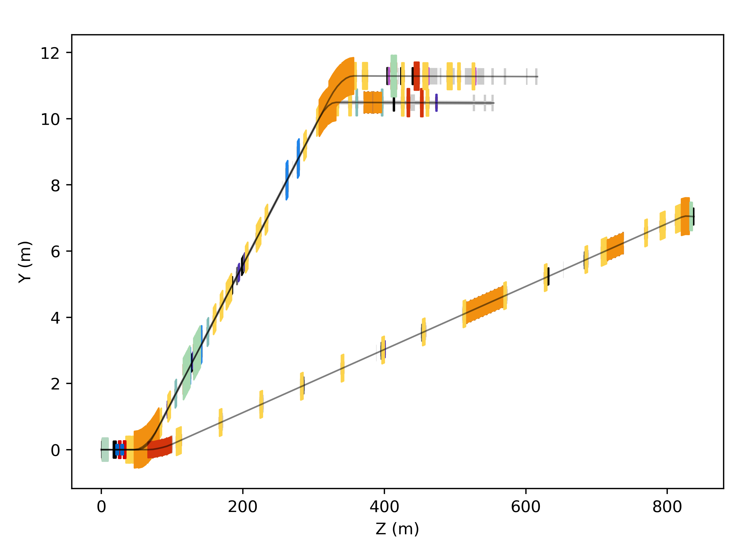 Diagrams — pymadx 0.1.dev1+gd6605b5 documentation