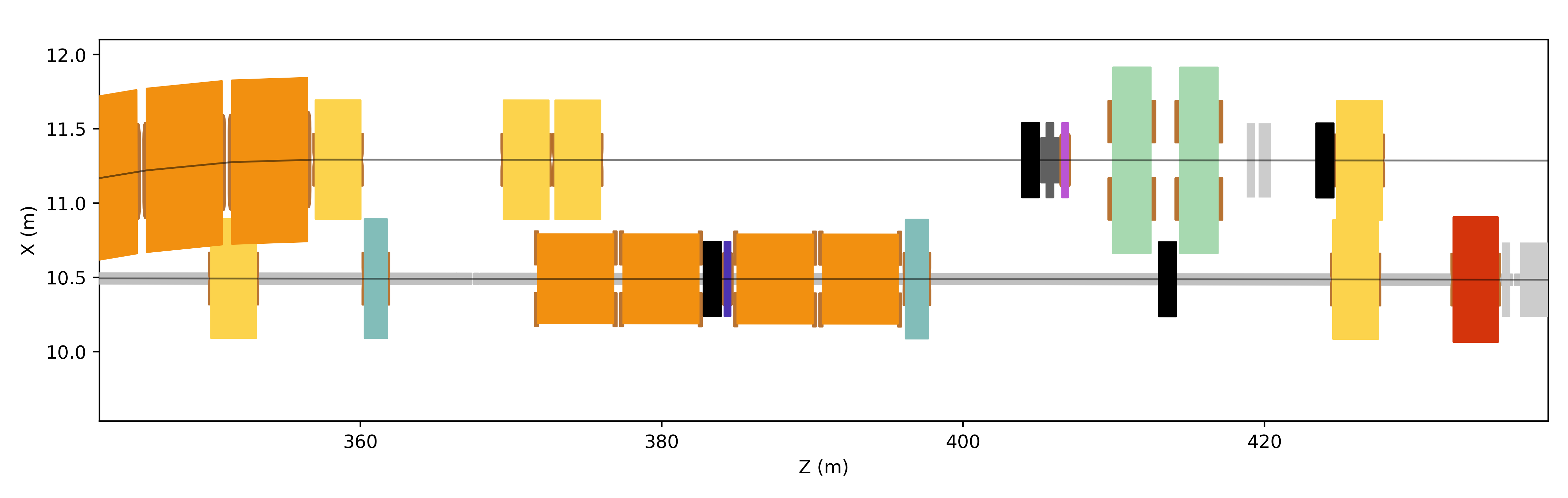 Diagrams — pymadx 0.1.dev1+gd6605b5 documentation