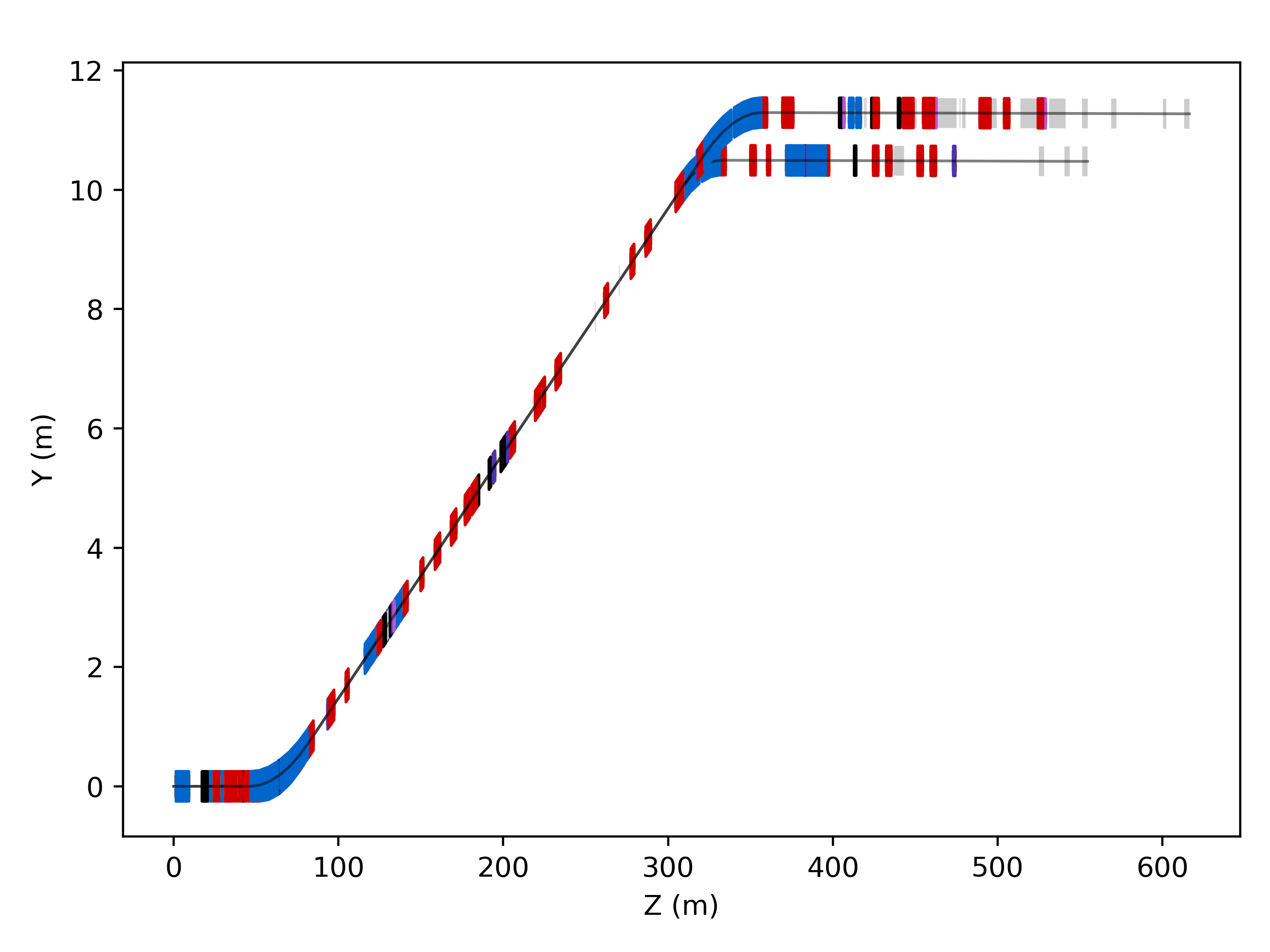 Diagrams — pymadx 0.1.dev1+gd6605b5 documentation