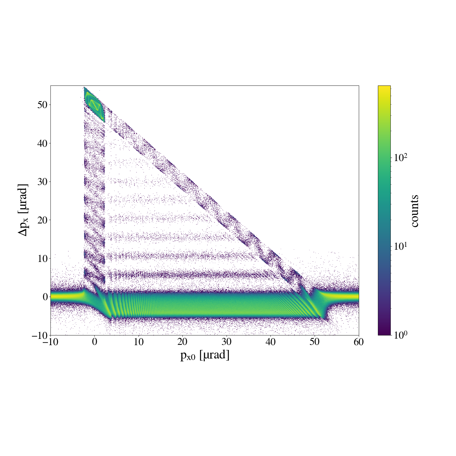 Beam Delivery Simulation (BDSIM) applications